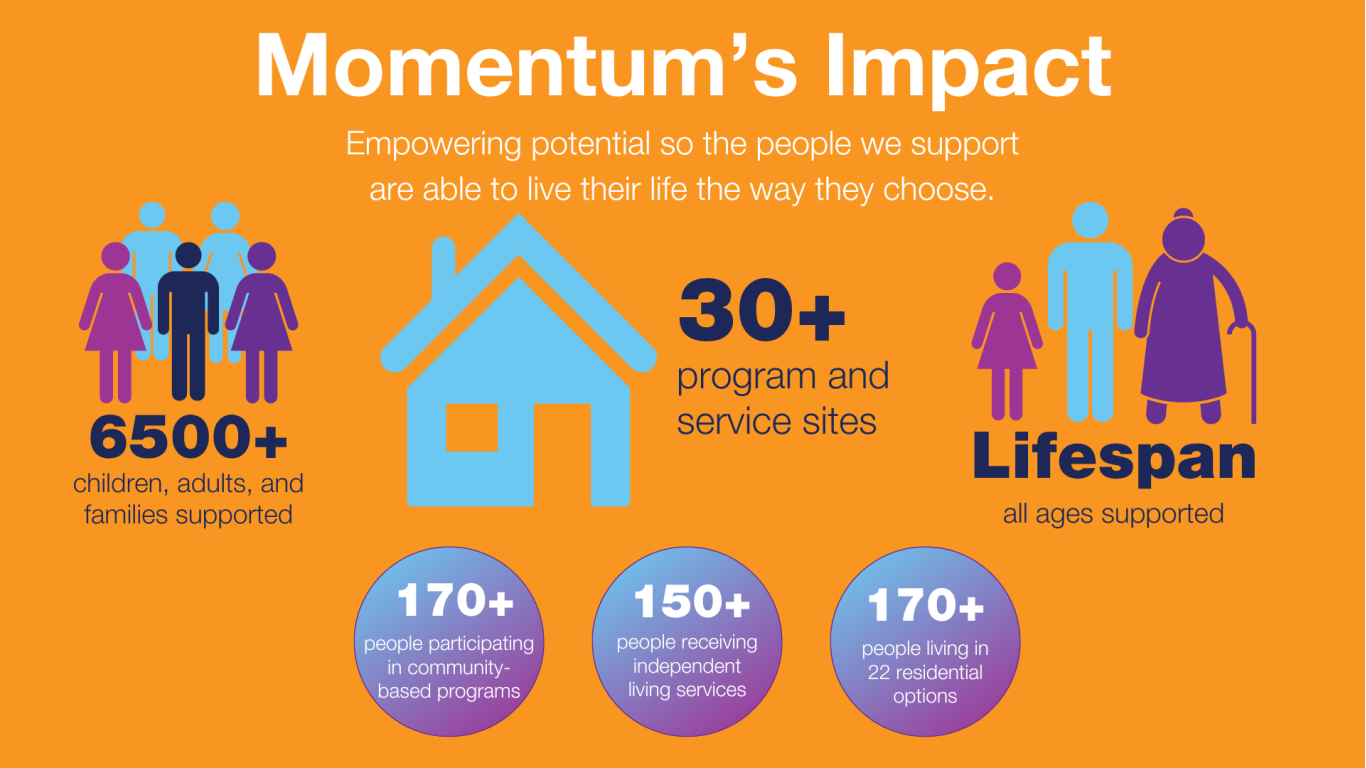 Momentum | Innovative Disability Services
