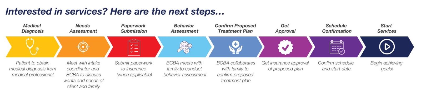Applied Behavior Analysis – ABA Services Services | Momentum